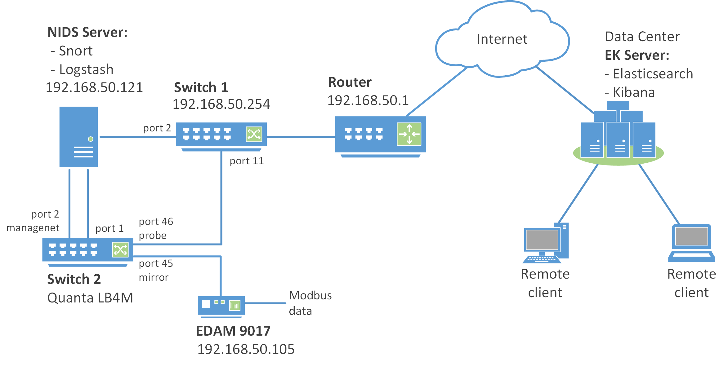 1. Introduction — IDS Project Documentation 1.0 documentation